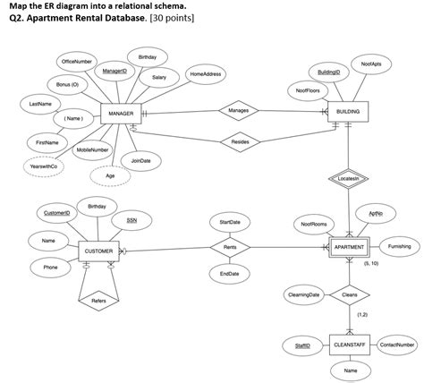 Solved Map The Er Diagram Into A Relational Schema Please