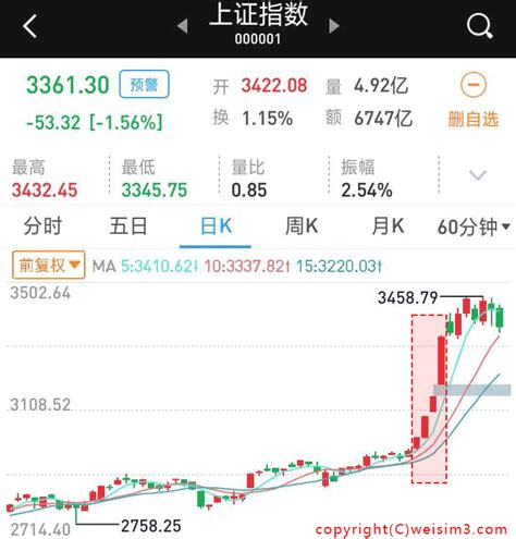 解盘中国2020年经济走势7月 遗昕传媒