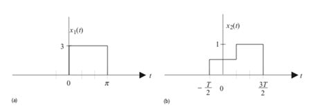 Solved 52 Calculate The Ctft Of The Functions Shown In