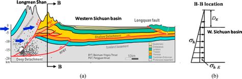 A Schematic Cross Section Of A A′ Line In Fig 1b Showing The