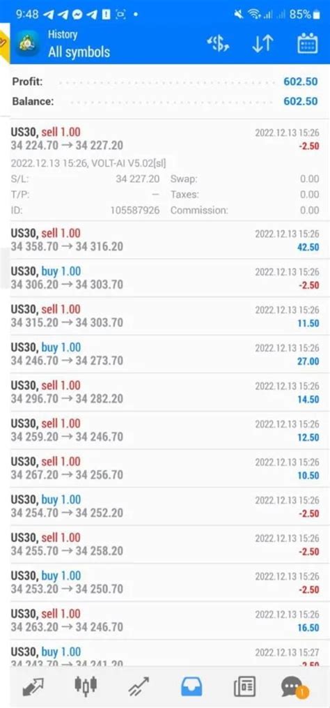 Vold Fast Scalping Ea Free Download Forexcracked