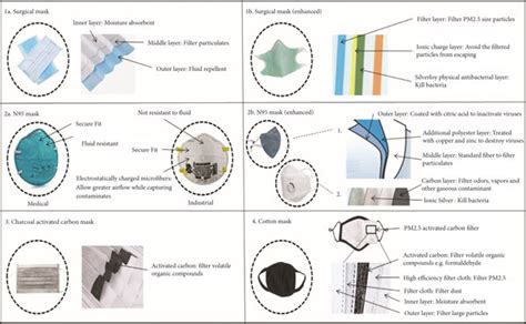 Composition And Function Of Different Layers In Masks 55 Download
