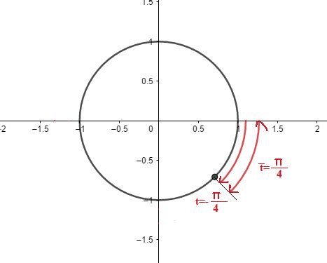 Find The Exact Value Of The Trigonometric Function Csc Le Quizlet