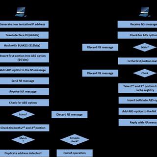 Workflow Of Our Proposed Algorithm Download Scientific Diagram