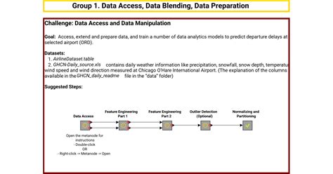 group 1 data access and data manipulation knime community hub