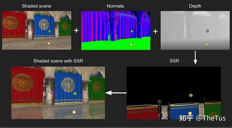 Unity Urp Ssr