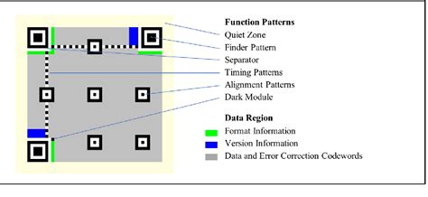 Figure 1 From Dual Message Qr Codes Semantic Scholar
