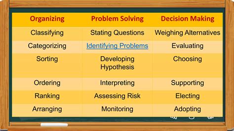 Performance Based Assessment Pptx