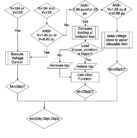 figure 2 from simulation of integrated volt var control for pv