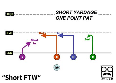 Passing Concepts Pdf National Football League Teams Seasons American Football Artofit