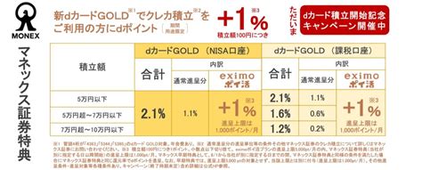 ドコモ、dカード利用で最大11％還元「eximoポイ活」プランを発表 8月1日より提供開始 アプリオ