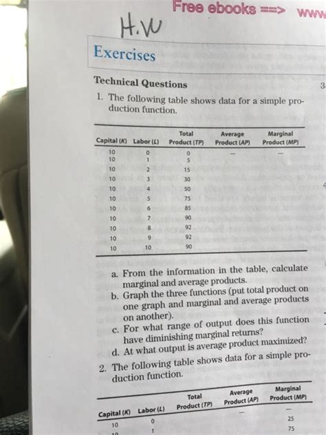 Solved The Following Table Shows Data For A Simple Chegg