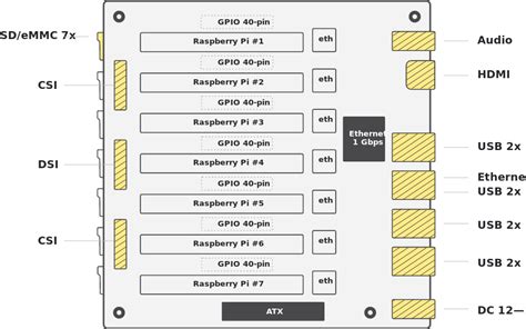 Turing Pi Clusterboard Takes Up To Raspberry Pi Compute Modules CNX Software