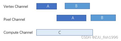 引擎开发 现代图形api Metal篇metal Api Csdn博客