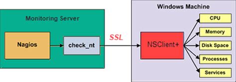Nagios Introduction My Blog
