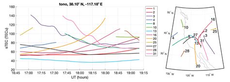 Angeo Tomographic Imaging Of A Large Scale Travelling Ionospheric