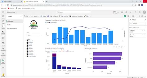 Siri Reddy On Linkedin Nnrg Microsoft Dataanalyst Powerbi