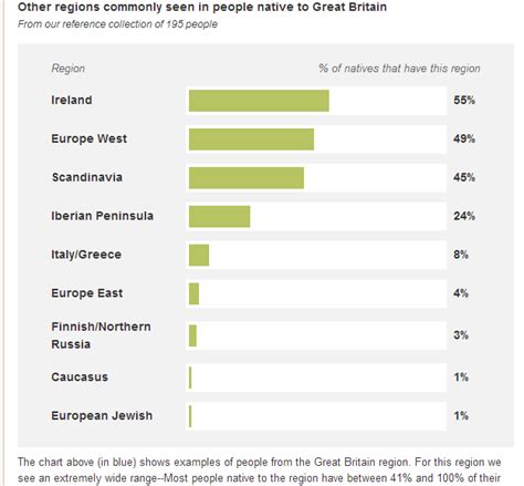 AncestryDNA Launches New Ethnicity Estimate The Genetic Genealogist