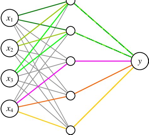 The Undertermined Network Implicit Weight Sharing Causes That Three Download Scientific