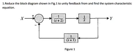 Solved Reduce The Block Diagram Shown In Fig 1 To Unity Feedback Form