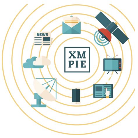 xerox® xmpie® variable data software dedra stampanti multifunzione