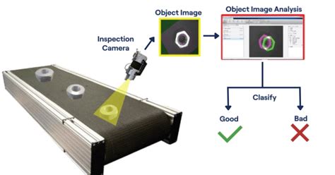Deep Learning For Images Classification Sciengineer