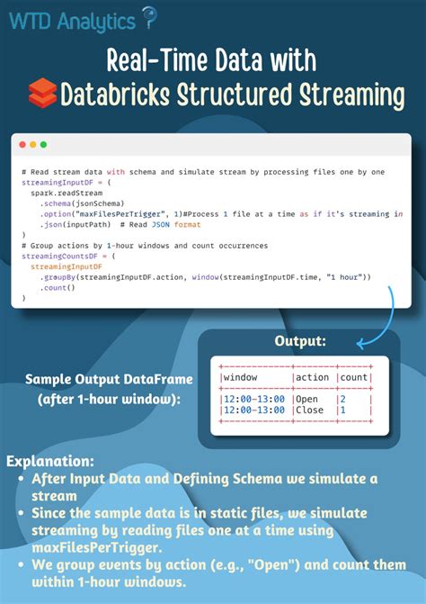 Databricks Dataengineering Whatsthedata Vishal Waghmode