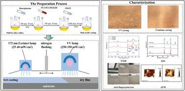Uv Rsc Advances X Mol