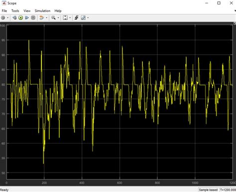 Ev Fundamentals Skill Lync