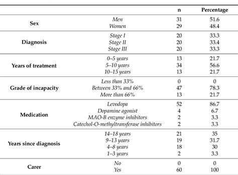Table 1 From The Linguistic Cognitive Profile In An Adult Population