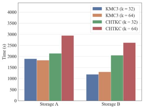 Algorithms An Open Access Journal From Mdpi