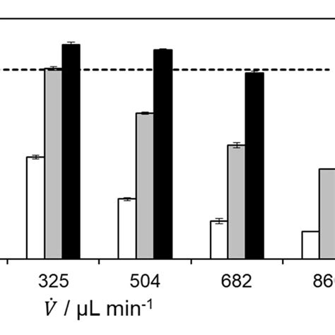 Determined Reaction Enthalpy For Hydrolysis Of Acetic Anhydride From Download Scientific