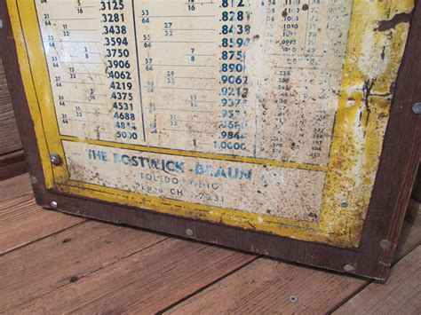 Vintage Metal Decimal Wall Chart Morse Cutting Tools Tap Drill Sign