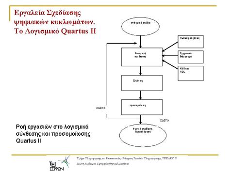 Compilation Quartus Ii 2 1 Vhdl Library Ieee
