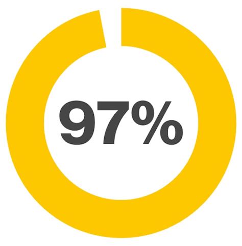 Hrc Corporate Equality Index 2023 2024