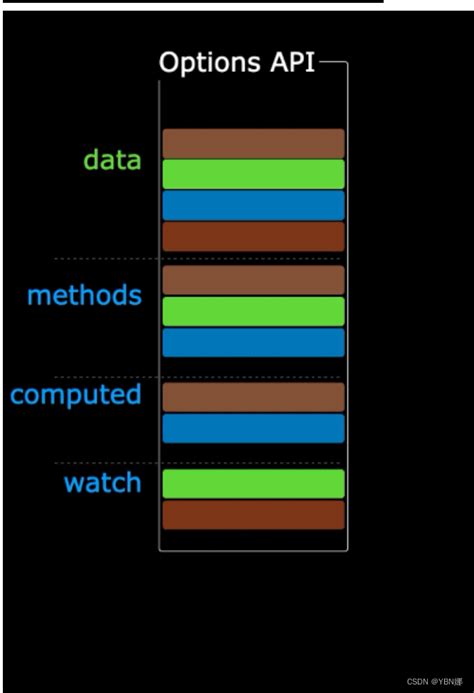 尚硅谷vue3入门到实战，最新版vue3typescript前端开发教程尚硅谷vue3入门到实战最新版vue3typescript前端开发教程 Csdn博客