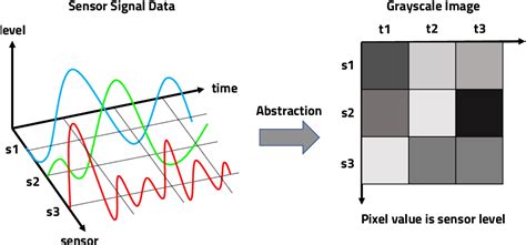 Figure 1 From Low Power On Chip Implementation Of Enhanced Svm Algorithm For Sensors Fusion
