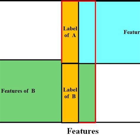 Schematic Diagram Of Horizontal Federated Learning Download