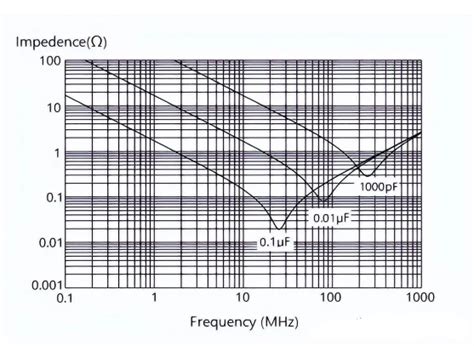 Detailed Explanation Of Decoupling Capacitor Pcb Design And Layout Andwin Circuits