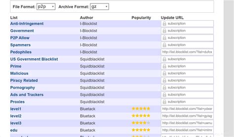 使用iptables和ipset实现大量屏蔽恶意ip地址try `iptables H Or Iptables Help For