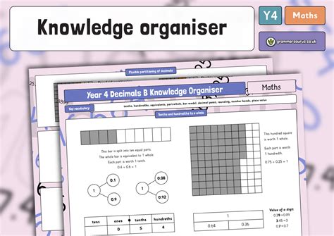 Year 4 Decimals Part 2 Knowledge Organiser Grammarsaurus