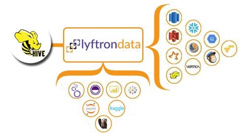 Apache Hive Integration Lyftrondata