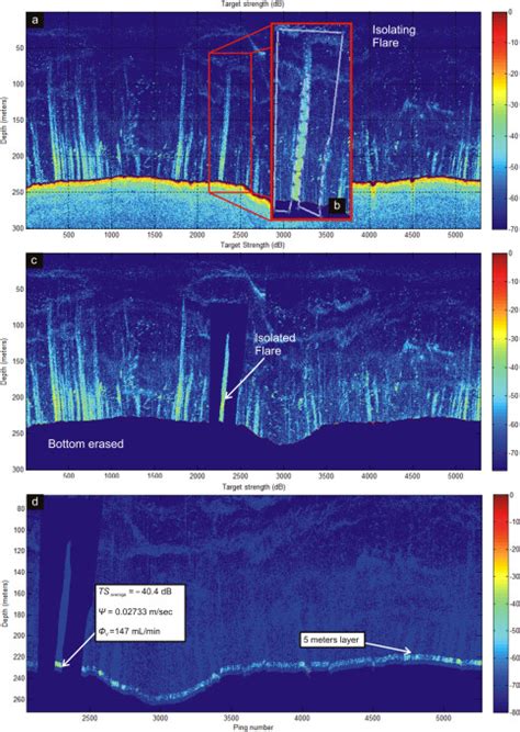 Acoustic Flare Detection And Flow Rate Estimation Processing Using Download Scientific Diagram