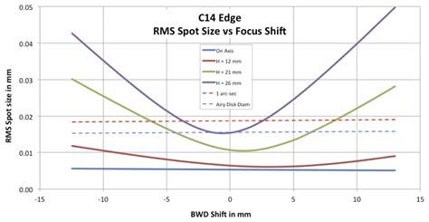 Celestron Edgehd Sct Focal Reducer And Back Focus Tolerances Cats And Casses Cloudy Nights