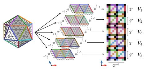 Network Of Networks — A Neural Symbolic Approach To Inverse Graphics