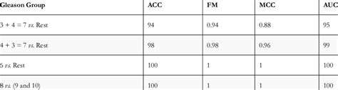 The Comparison Between The Proposed Prediction Model Versus Cuffdiff
