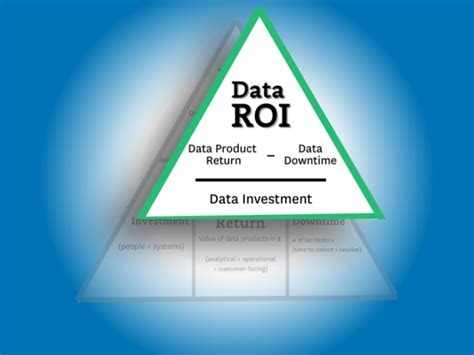 The Data Roi Pyramid A Method For Measuring And Maximizing Your Data Team