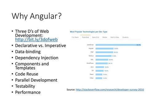 Cross Platform Angular 2 And Typescript Development Ppt