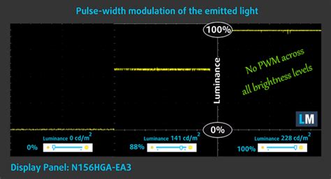 Lenovo V G Iml Review Spill Resistant Keyboard And Good Cooling Laptopmedia Com