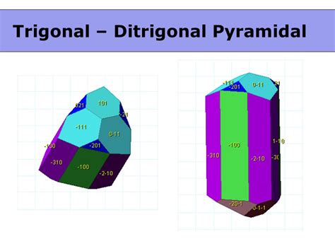 How Can I Create This Shape Ditrigonal Pyramid From Scratch If I Can